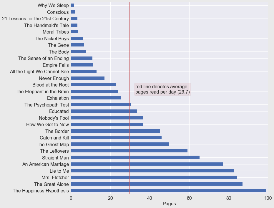 My 2019 in Books – Luke Starnes